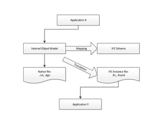 Ecppm 2014 presentation_beetz | PPT