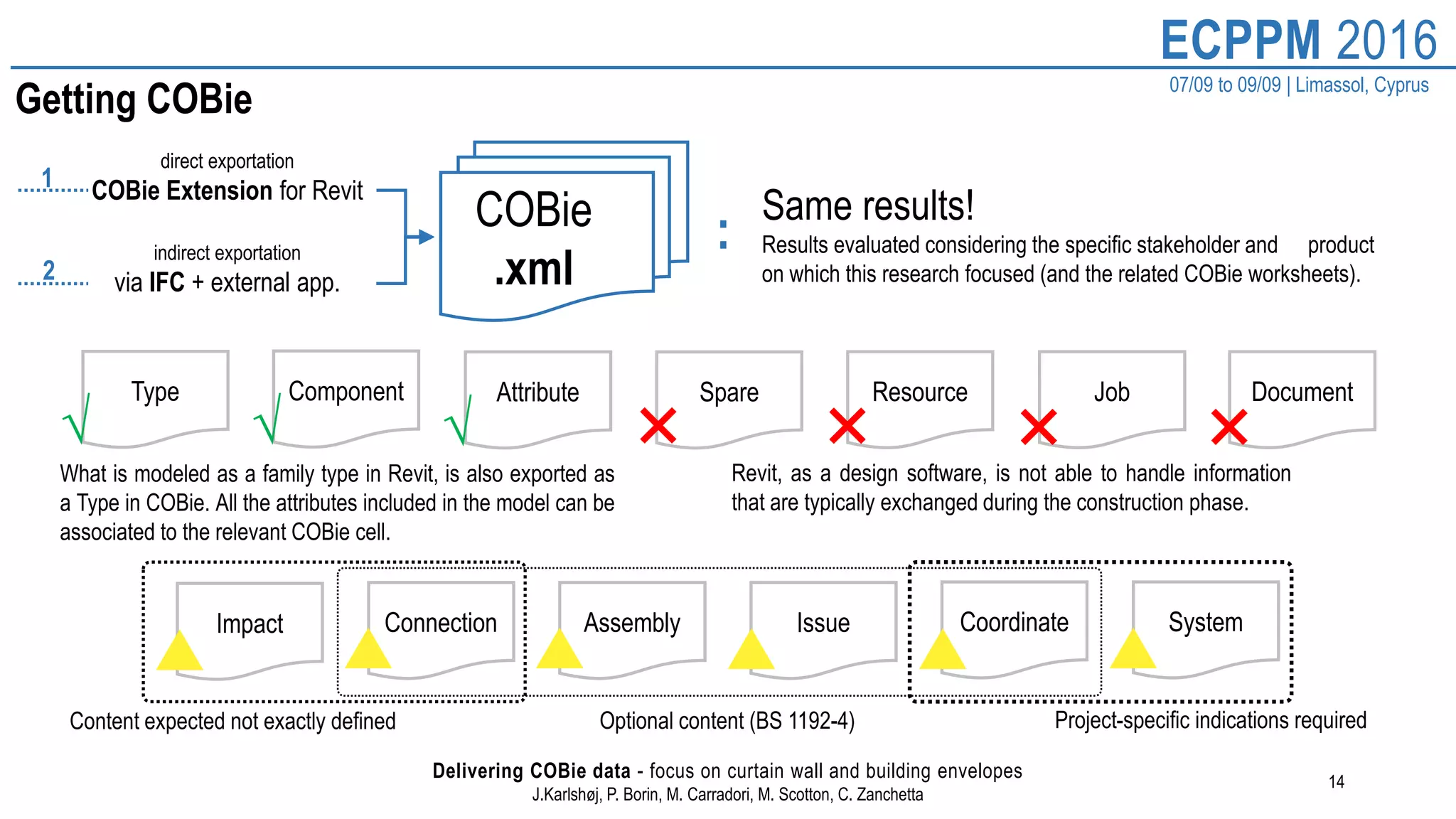 Delivering COBie data | PPSX