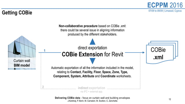 Delivering COBie data | PPSX
