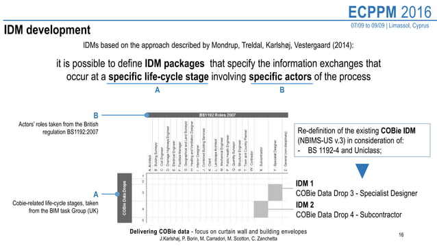 Delivering COBie data | PPSX