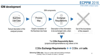 Delivering COBie data | PPSX