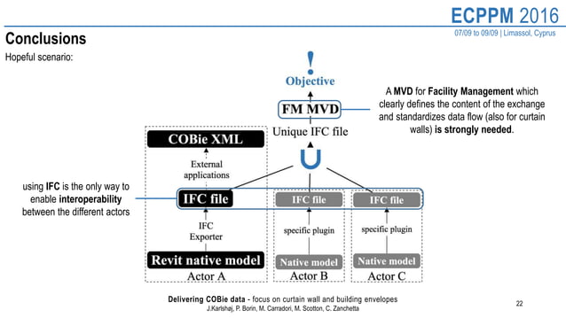Delivering COBie data | PPSX