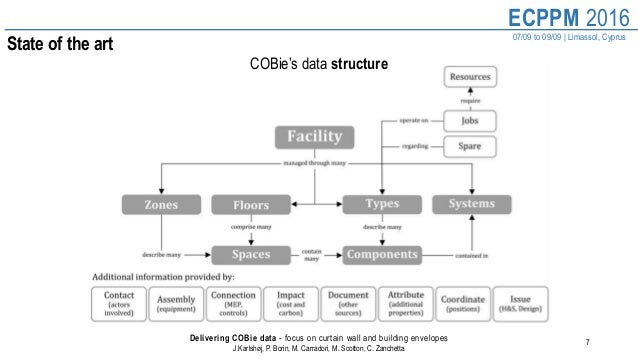 Delivering COBie data