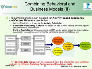 Occupancy and business modelling | PPT