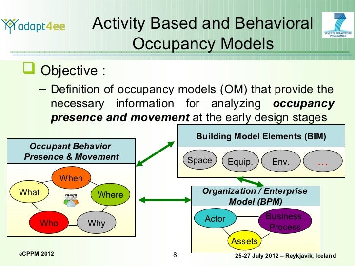 Occupancy and business modelling