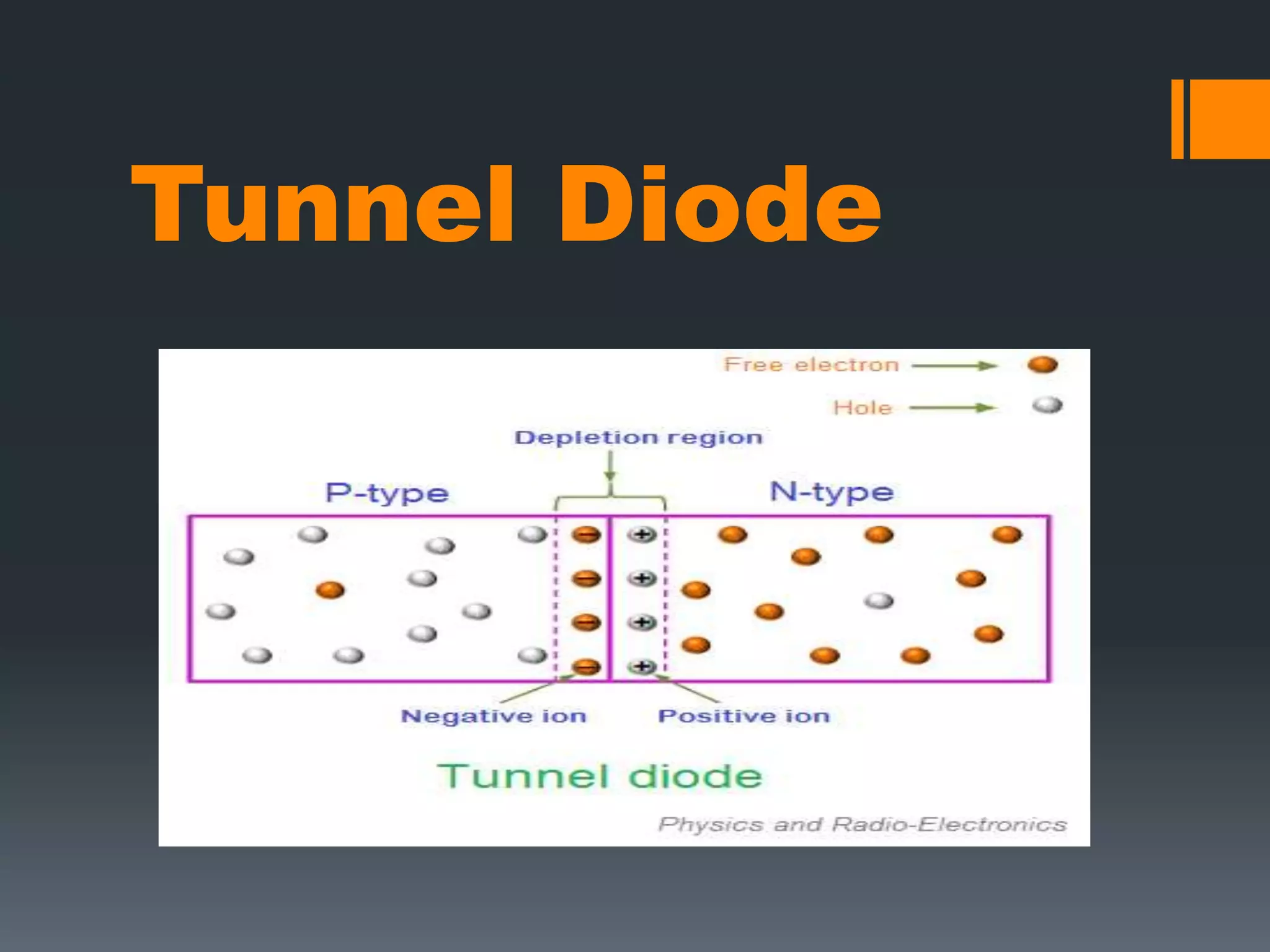 Tunnel Diodes, OLED , Varactor Diode | PPTX