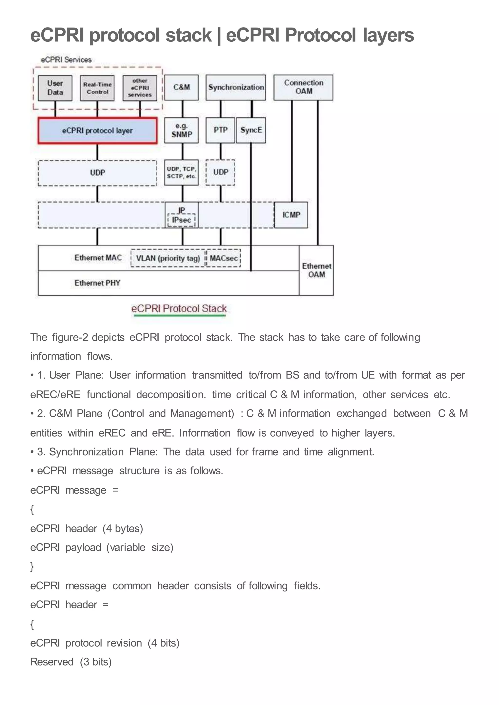 E Cpri Protocol Stack Docx Computer Networking Computing