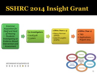 Assessment of Children Who are Deaf and Hard of Hearing: Linking ...