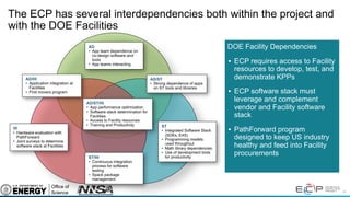 Exascale Computing Project Update | PDF