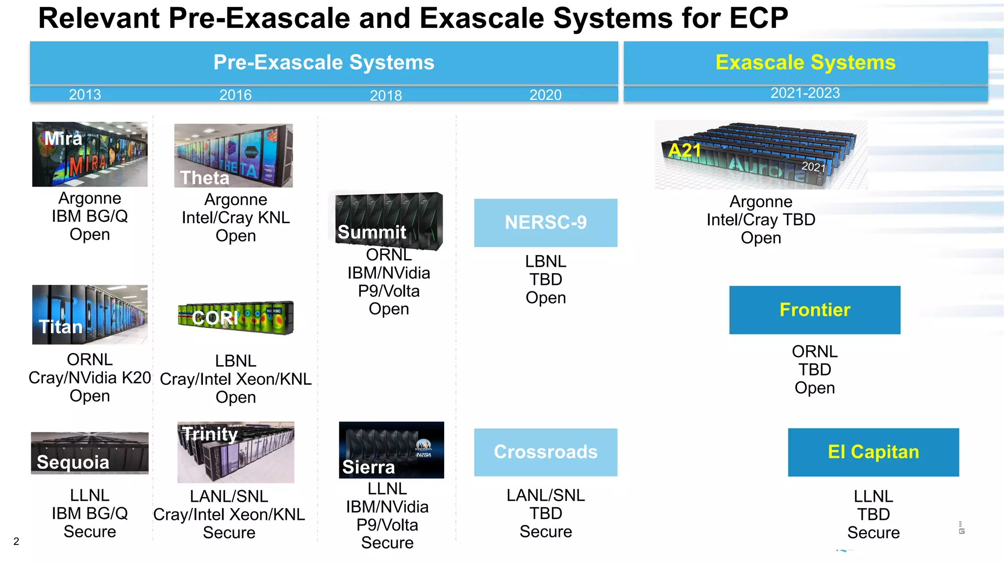 The U.S. Exascale Computing Project: Status and Plans | PPT