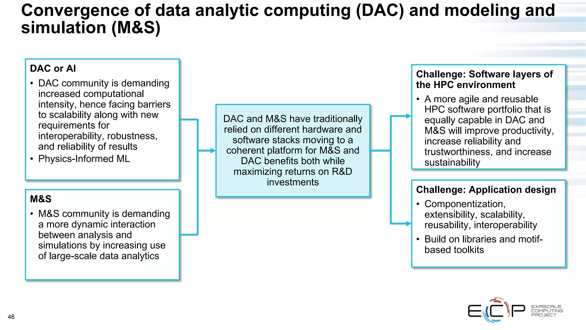The U.S. Exascale Computing Project: Status and Plans | PPT