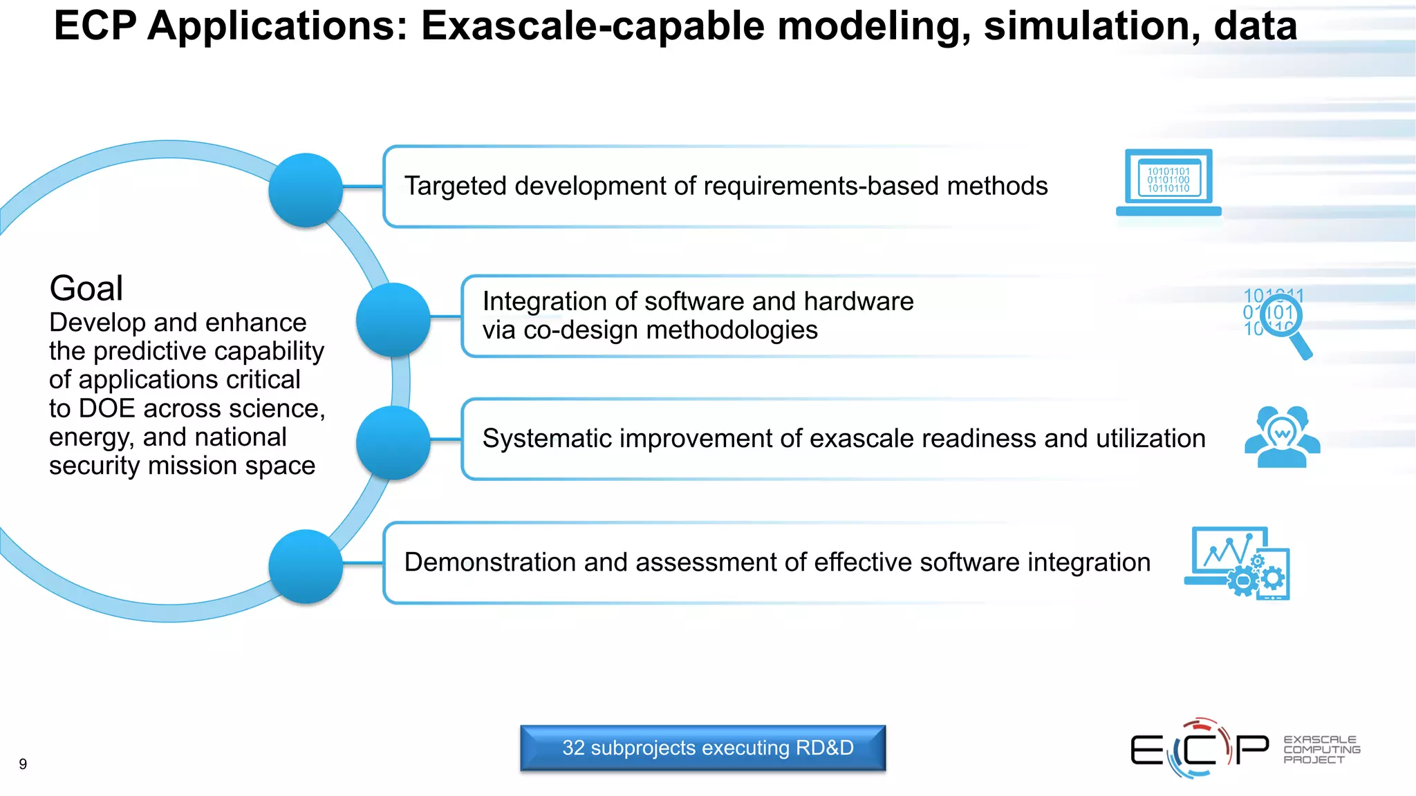 The U.S. Exascale Computing Project: Status and Plans | PPT