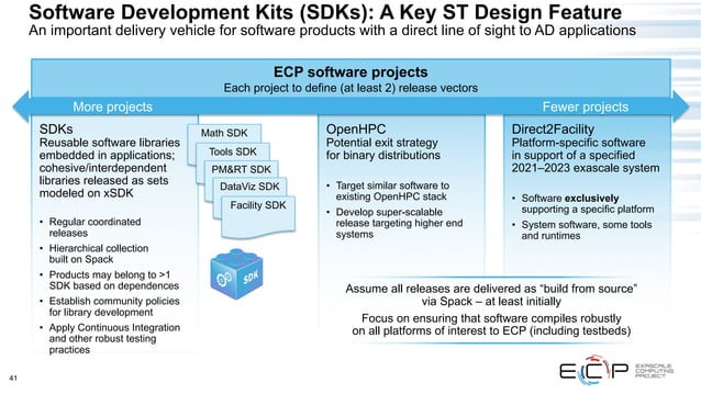 The U.S. Exascale Computing Project: Status and Plans | PPT