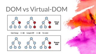 Eureko frameworks | PPT