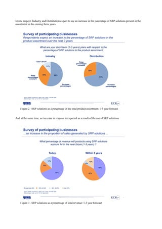 Ecr Italy Srp Monitor | PDF