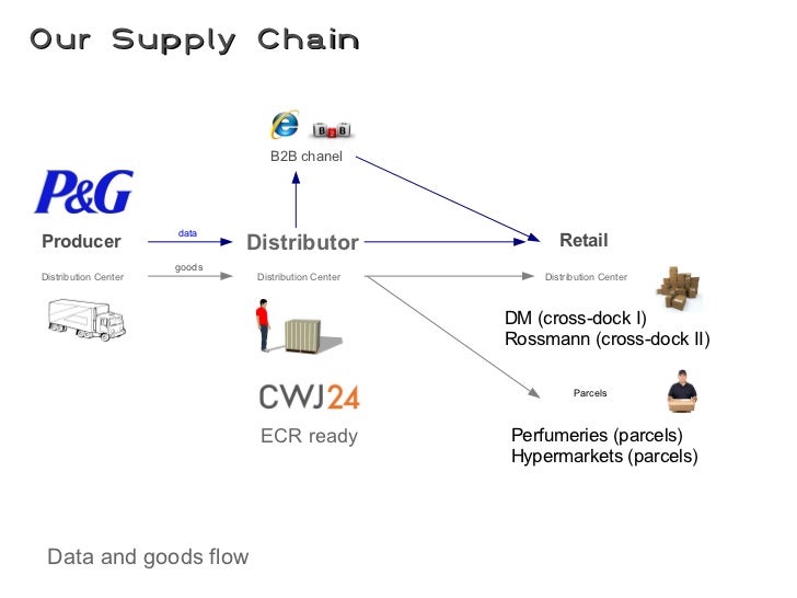 Logistics: P&G x Prestige Products