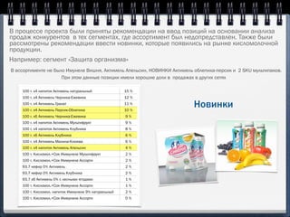 Ecr Award 2010 Danone Lenta | PPT