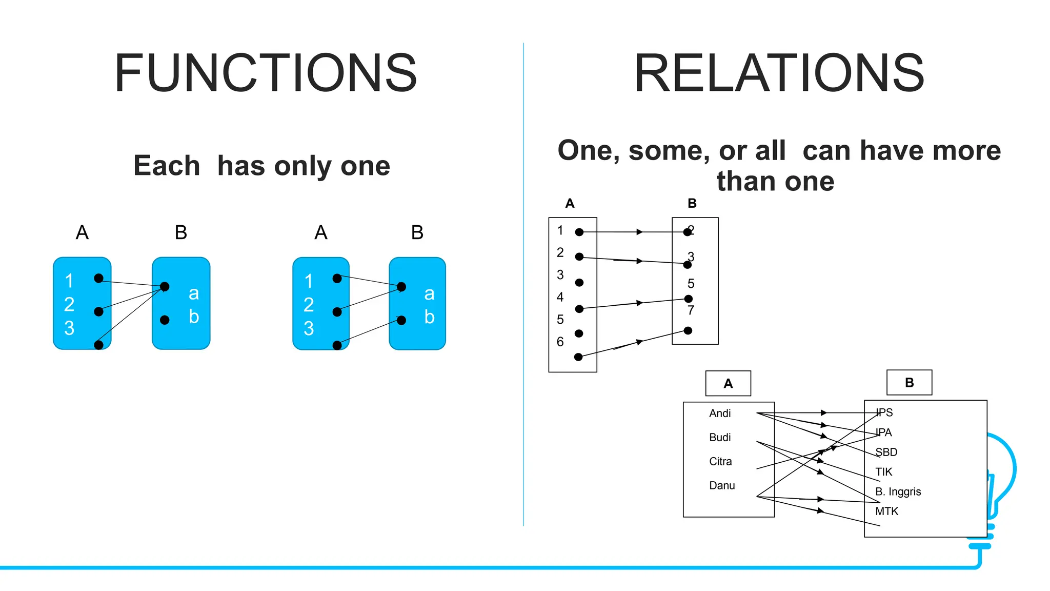 Explanation of EC RELATIONS AND FUNCTIONS.pptx