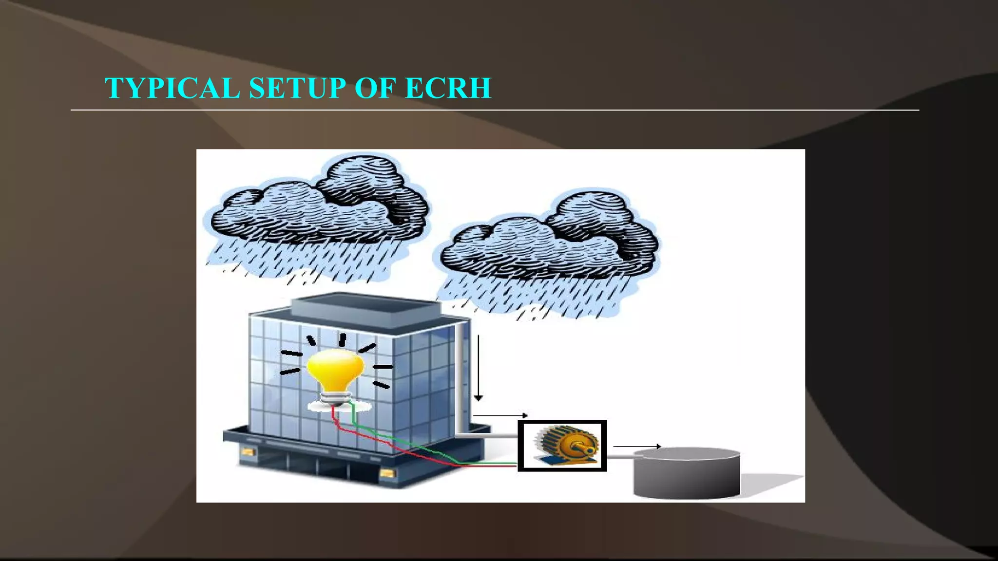 PBL on Energy Conservation with Rainwater Harvesting | PDF