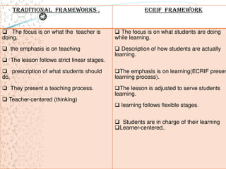 ECRIF Framework.pptxP%LLP¨¨¨¨¨¨¨¨¨¨¨¨¨¨¨¨¨¨¨¨¨¨¨¨¨¨¨¨¨¨¨¨¨¨¨¨¨¨¨¨¨¨ | PPT