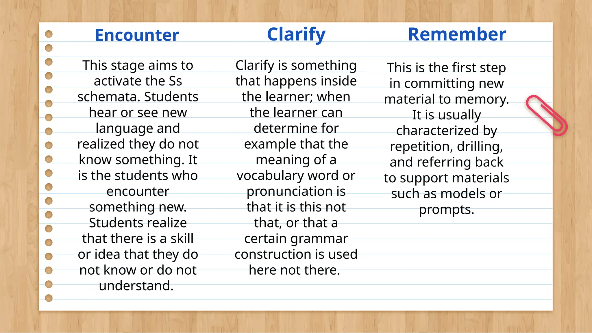 Ecrif Framework to lesson planning English language | PPTX