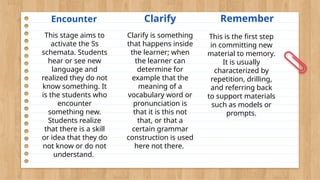 Ecrif Framework to lesson planning English language | PPTX