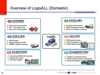 e-Collaboration on Asia Pallet Pool System | PPT