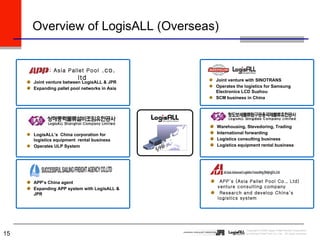 e-Collaboration on Asia Pallet Pool System | PPT