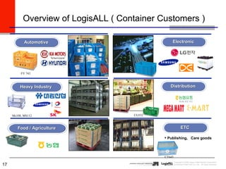 e-Collaboration on Asia Pallet Pool System | PPT