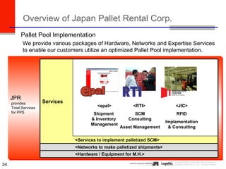 e-Collaboration on Asia Pallet Pool System | PPT