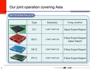 e-Collaboration on Asia Pallet Pool System | PPT
