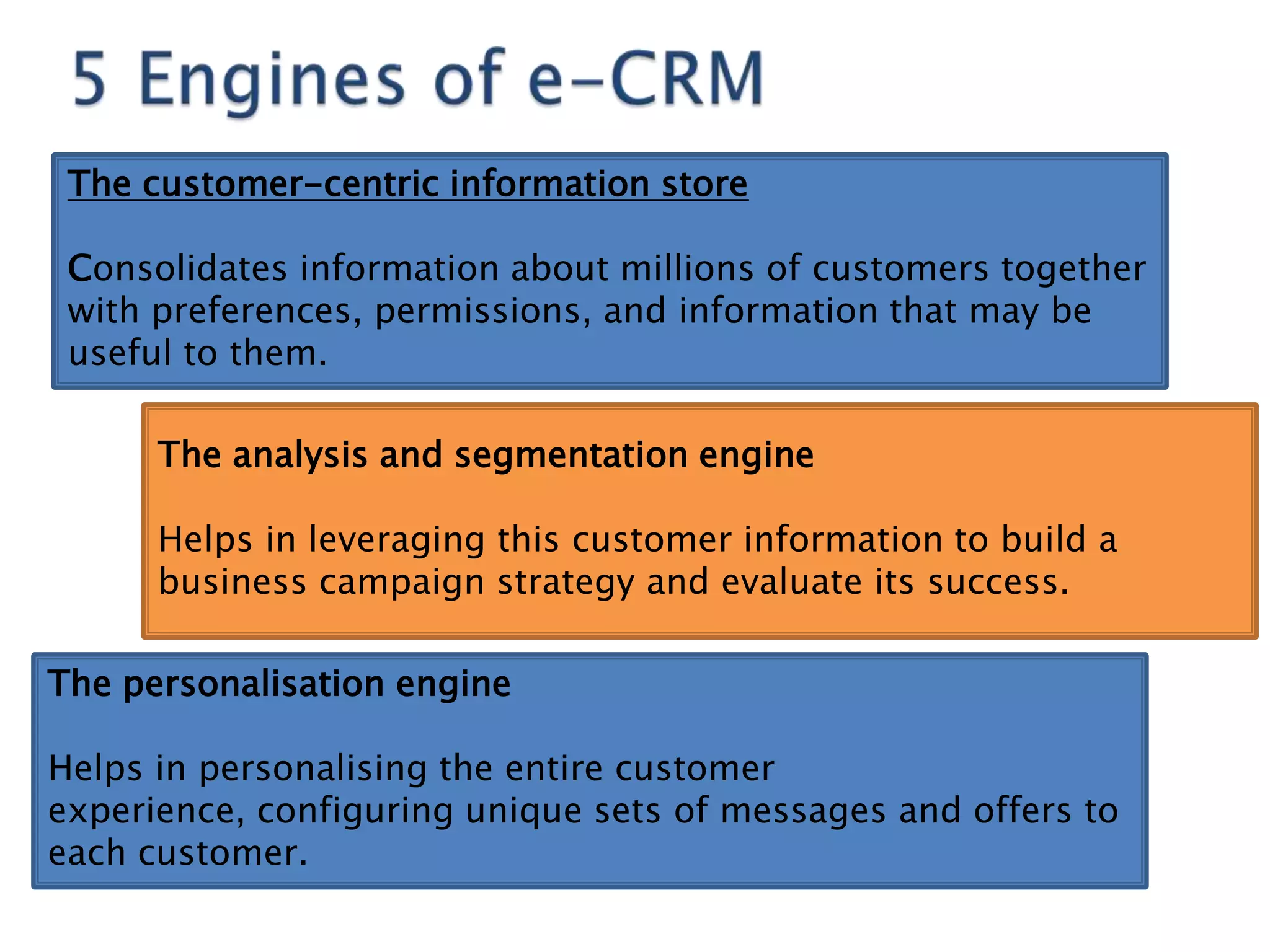 E-CRM | PPTX