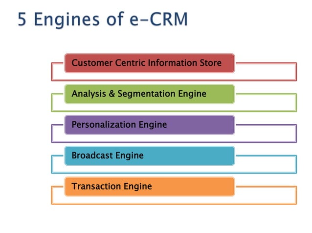 E-CRM | PPTX