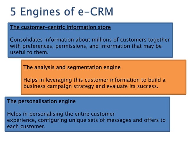 E-CRM | PPTX