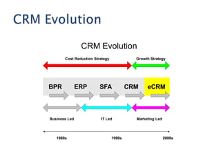 E-CRM | PPTX