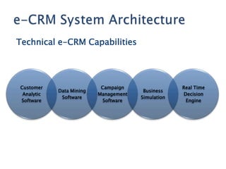 E-CRM | PPTX
