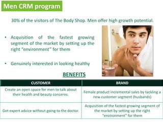 The Body Shop - eCRM Initiatives | PDF
