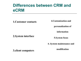 Ecrm | PPT | Computing | Technology & Computing