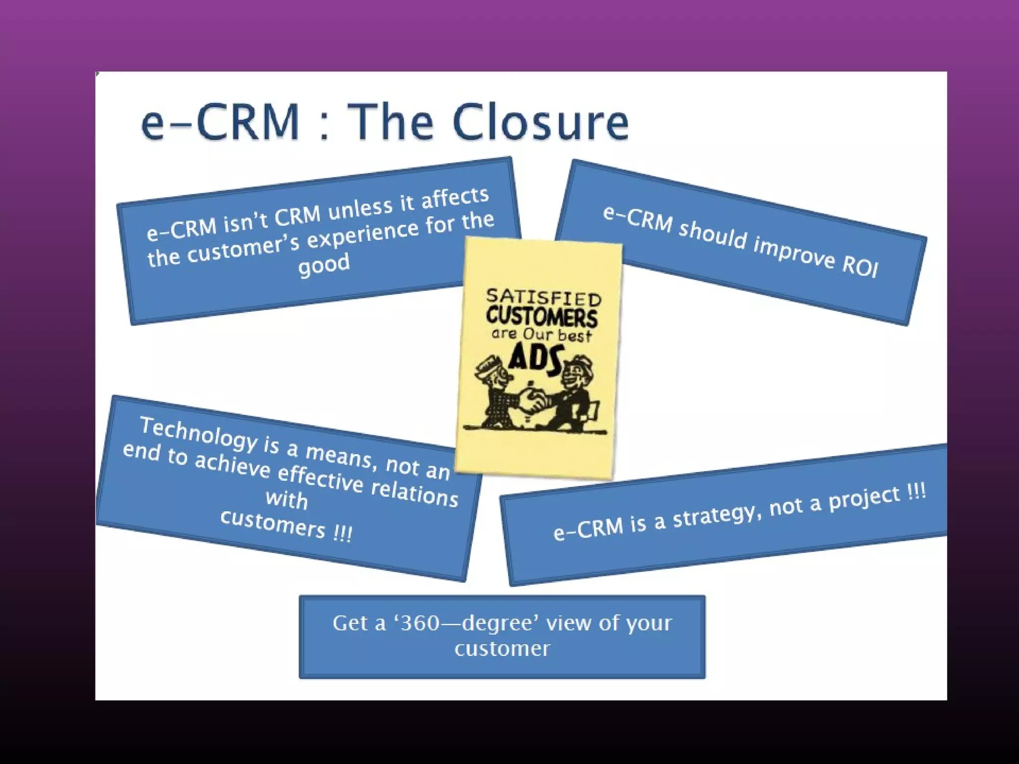 Electronic Customer Relationship Management (E-CRM) | PPT