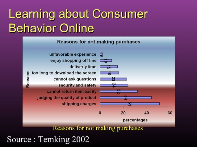 Electronic Customer Relationship Management E Crm Ppt