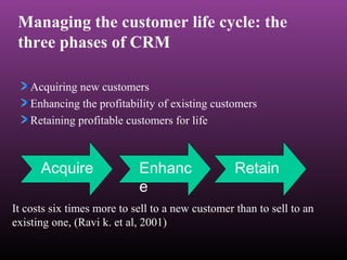 Electronic Customer Relationship Management (E-CRM) | PPT
