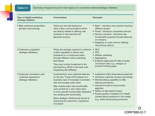 E-Customer Relationship Management 1.ppt