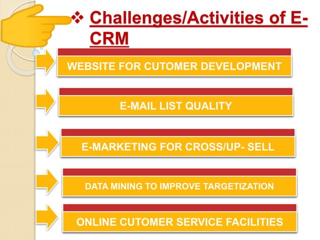 E crm ppt | PPT