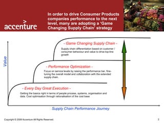 Ecr presentation ss chain - jeffrey - final | PPT