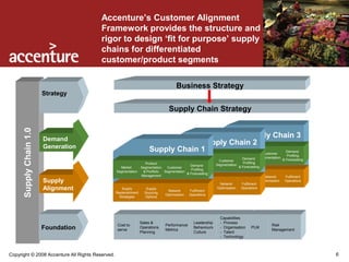 Ecr presentation ss chain - jeffrey - final | PPT