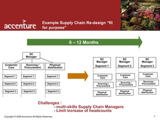 Ecr presentation ss chain - jeffrey - final | PPT