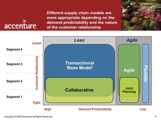 Ecr presentation ss chain - jeffrey - final | PPT