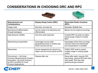 Ecr presentation jw | PPT