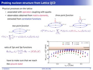 Probing nucleon structure from Lattice QCD simulations | PDF