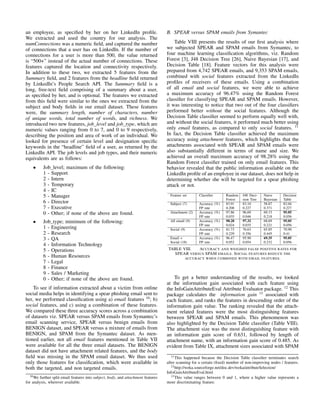 Analyzing Social and Stylometric Features to Identify Spear phishing Emails | PDF
